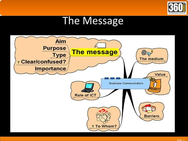 Bussiness communication | PPT