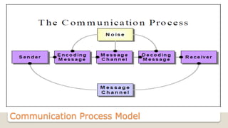 Bus com uet_lahore_session_002_comprocess | PDF | Email | Internet
