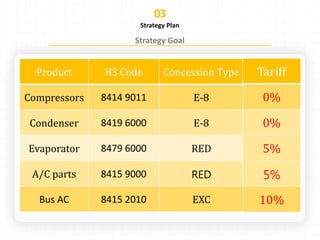 Bus cooler project team a(1) | PPTX