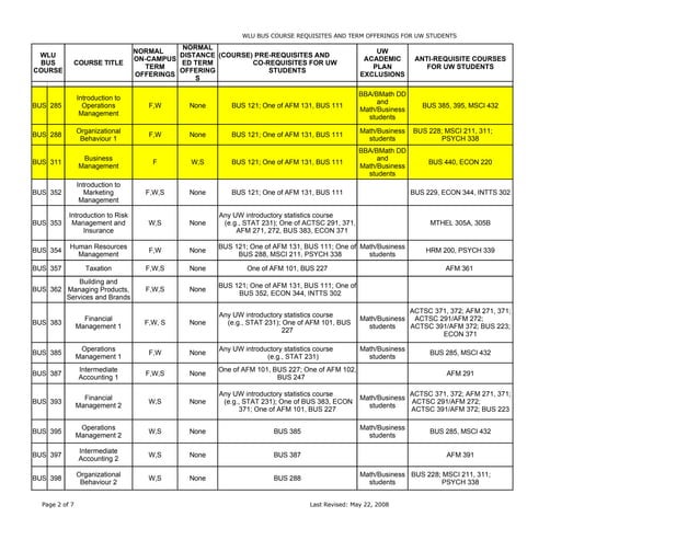 WLU Course Chart for UW | XLS