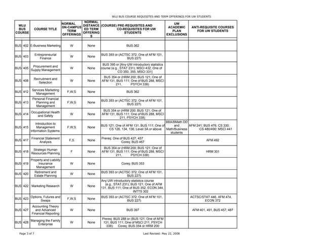 WLU Course Chart for UW | XLS