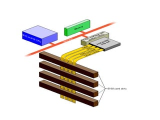 Bus datos | PPTX