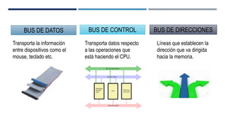 Bus de sistema | PPTX