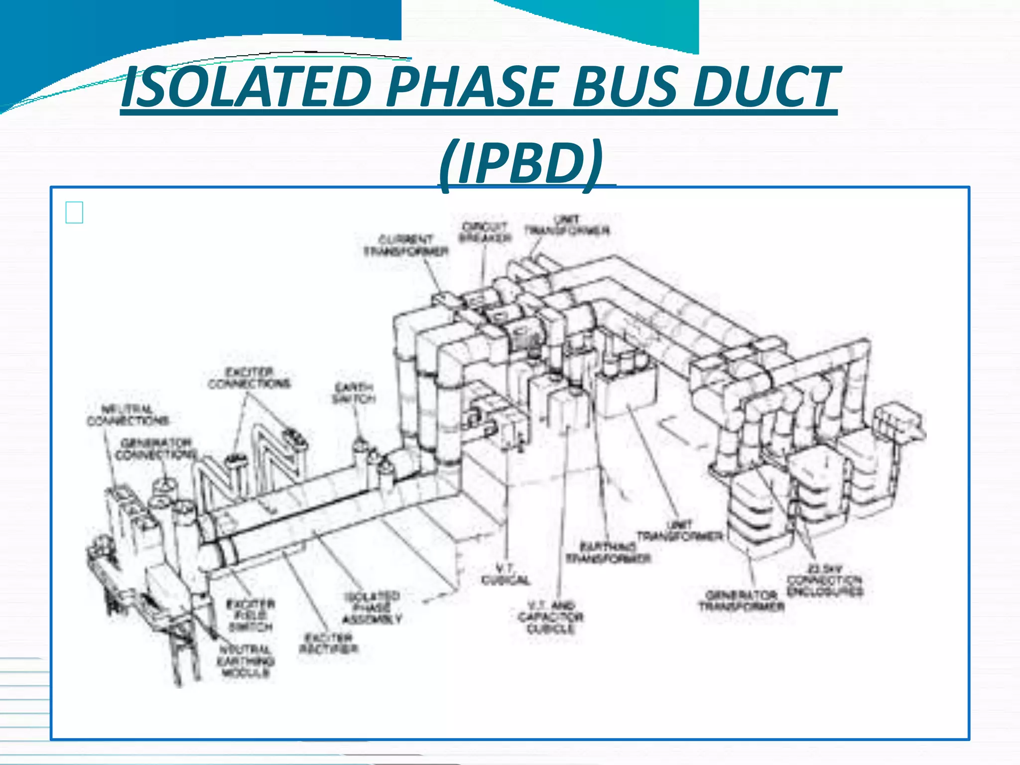 Busduct___Busbar.pptx