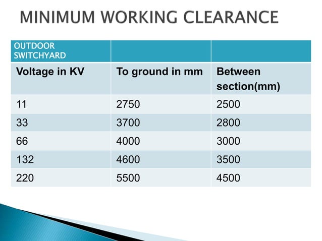Busduct___Busbar.pptx | Science