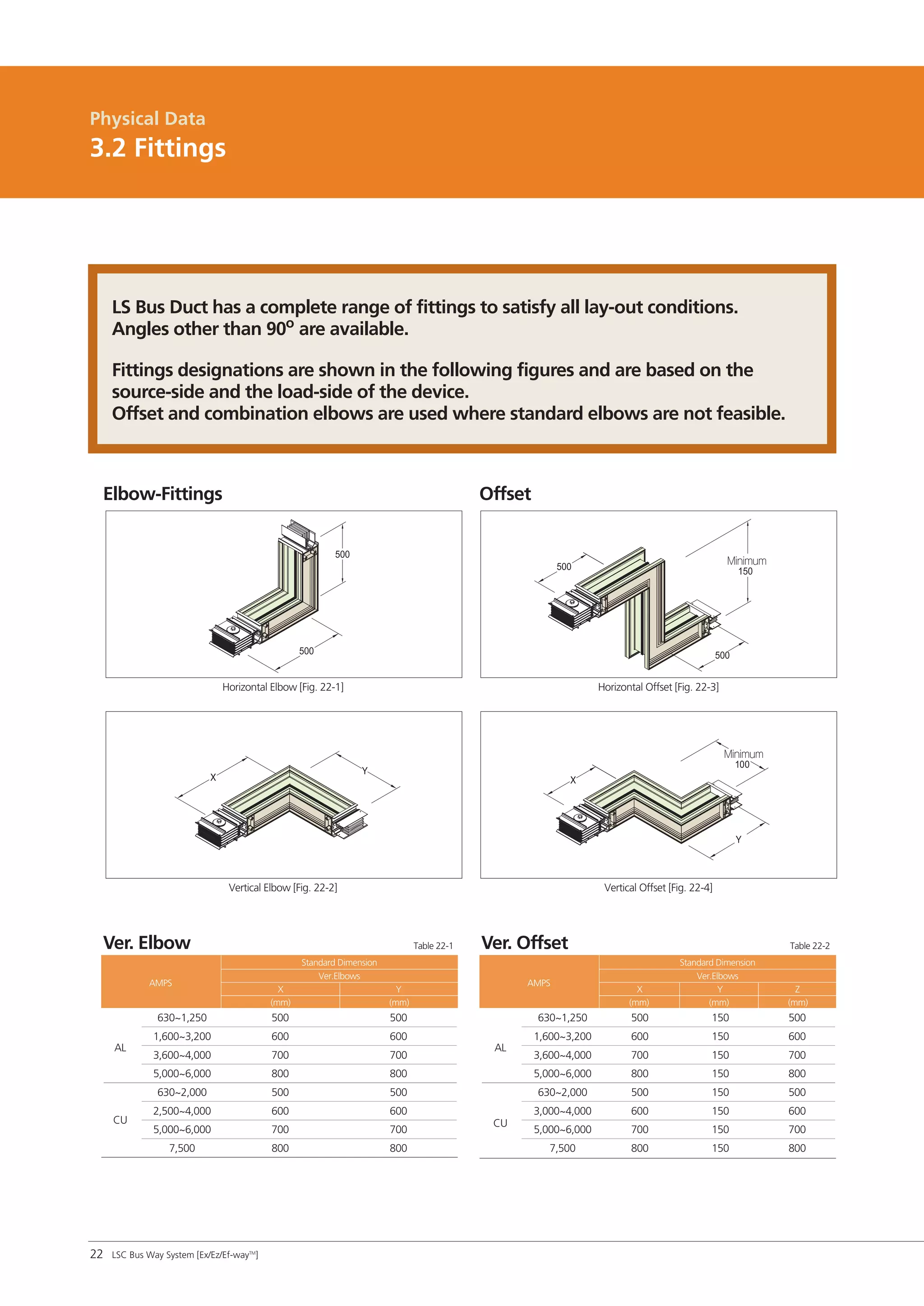 Busduct catalogue | PDF