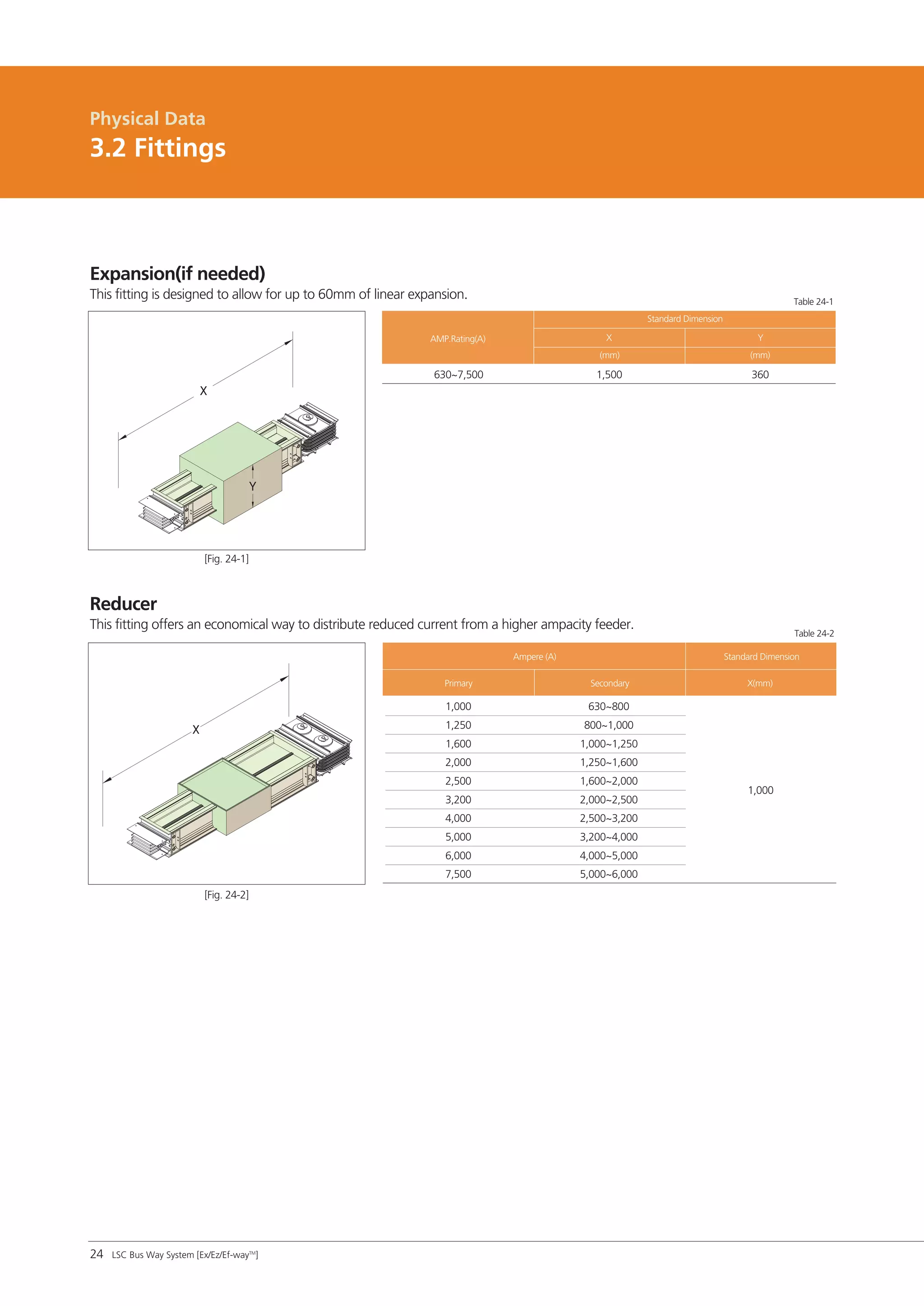 Busduct catalogue | PDF