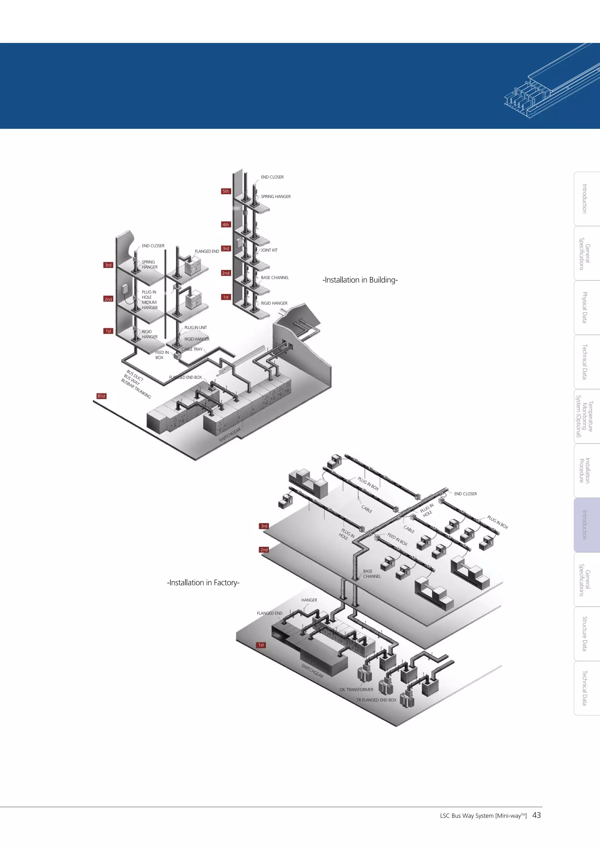 Busduct catalogue | PDF
