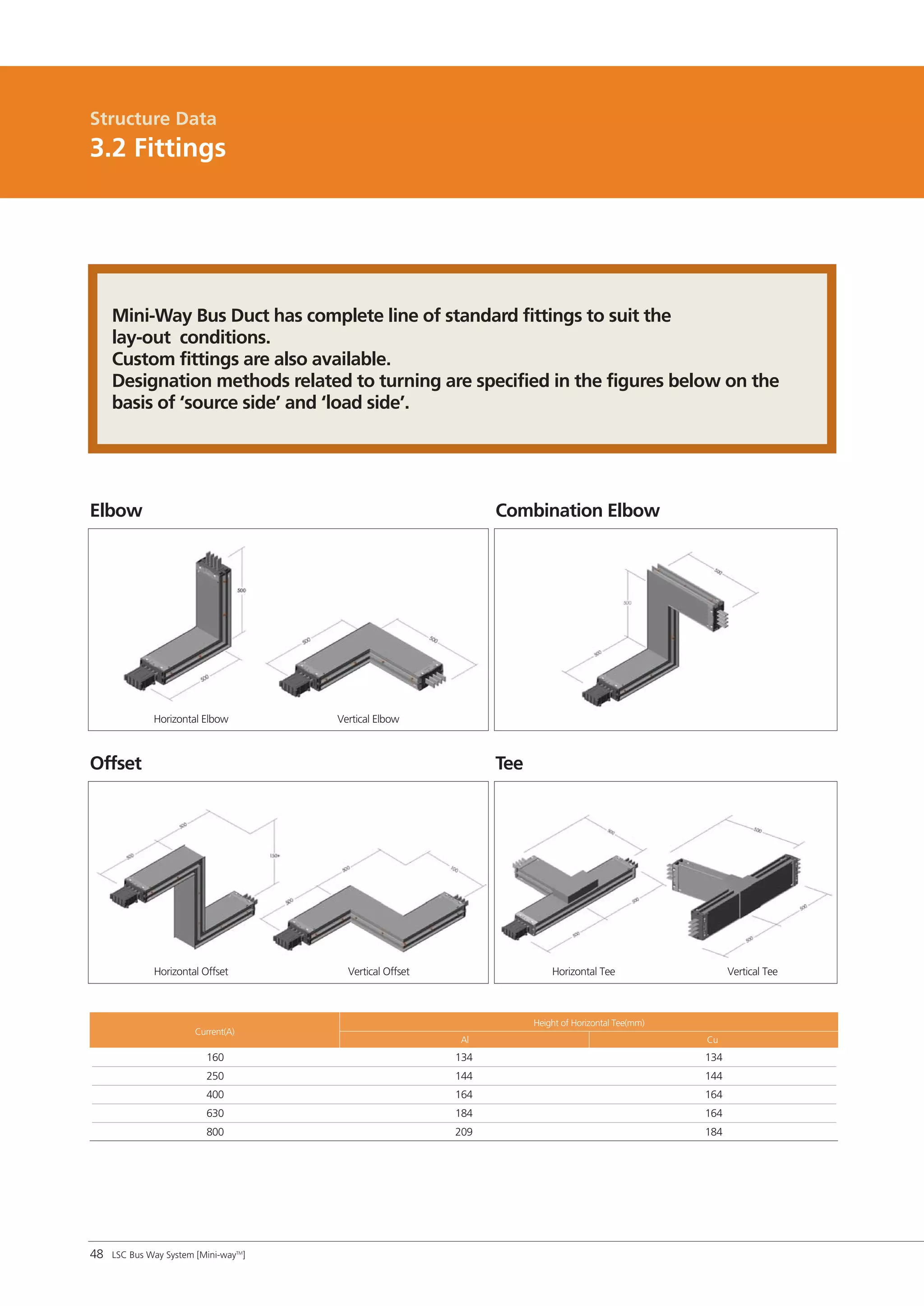 Busduct catalogue | PDF