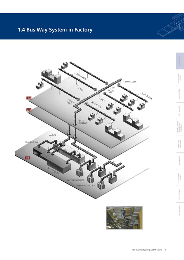 Busduct catalogue | PDF | Commercial Trucks | Auto Body Styles
