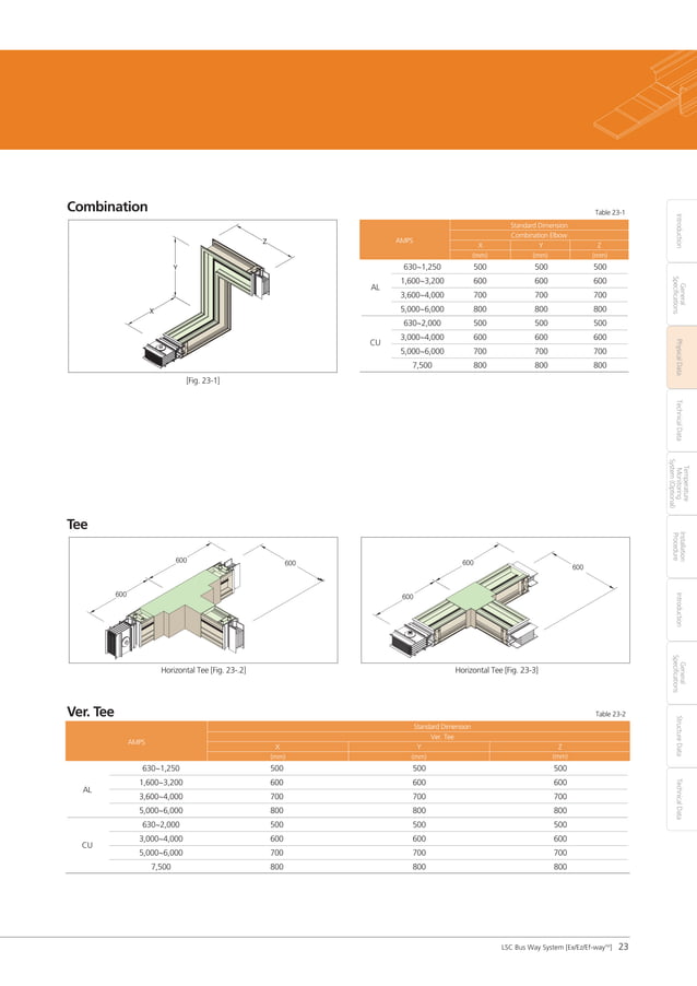 Busduct catalogue | PDF