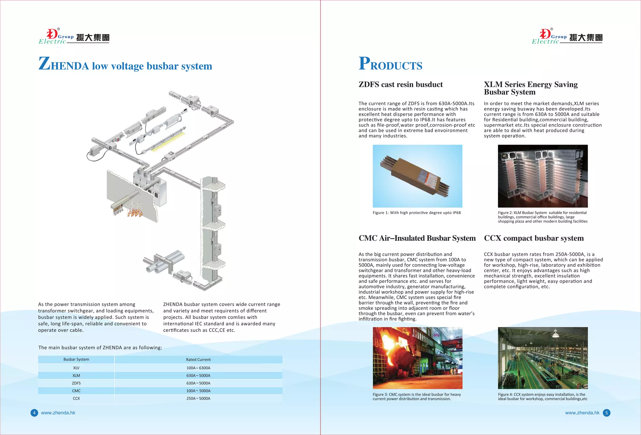 Busduct catalogue | PDF