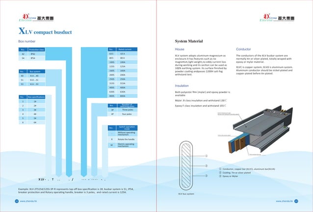 Busduct catalogue | PDF
