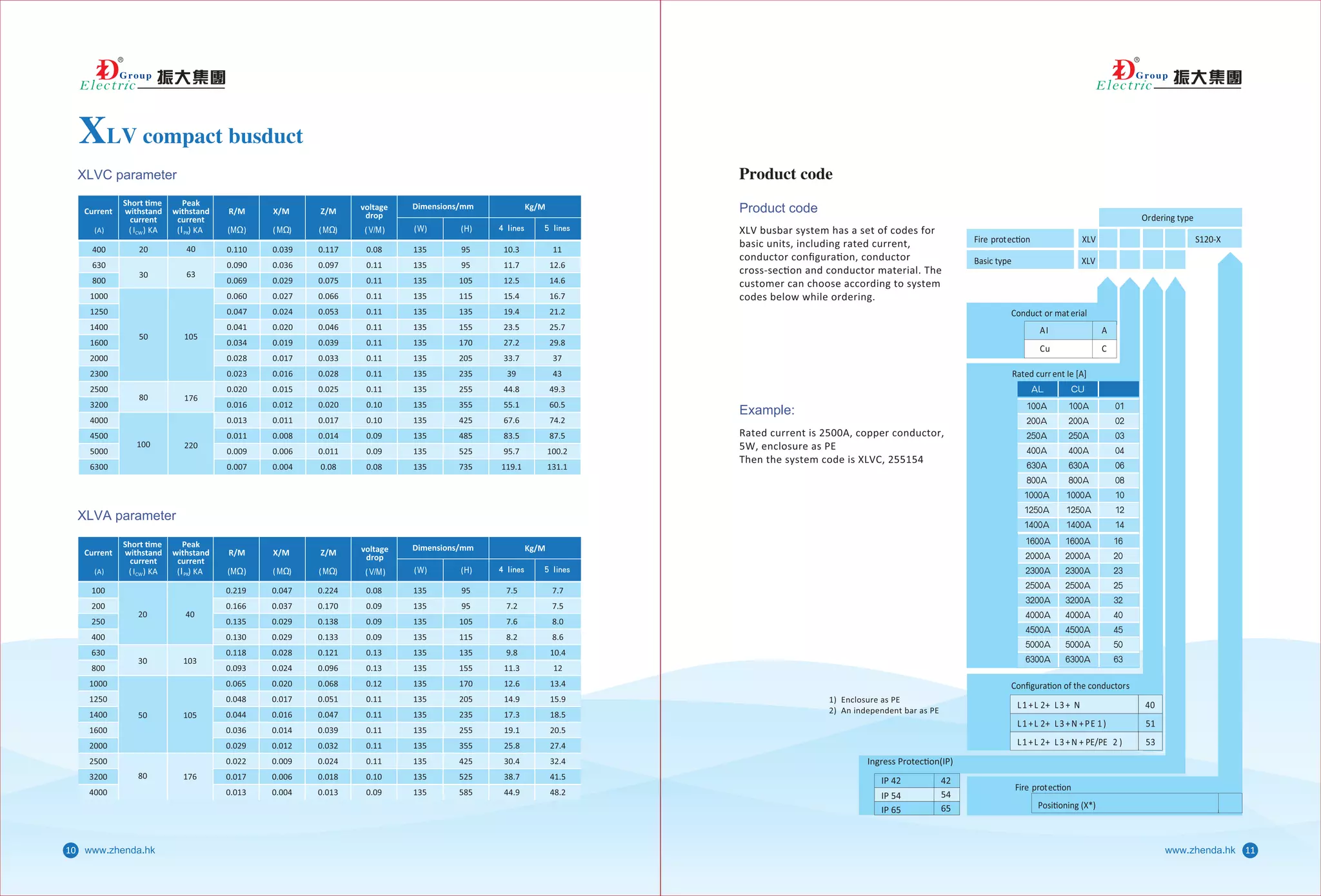 Busduct catalogue | PDF