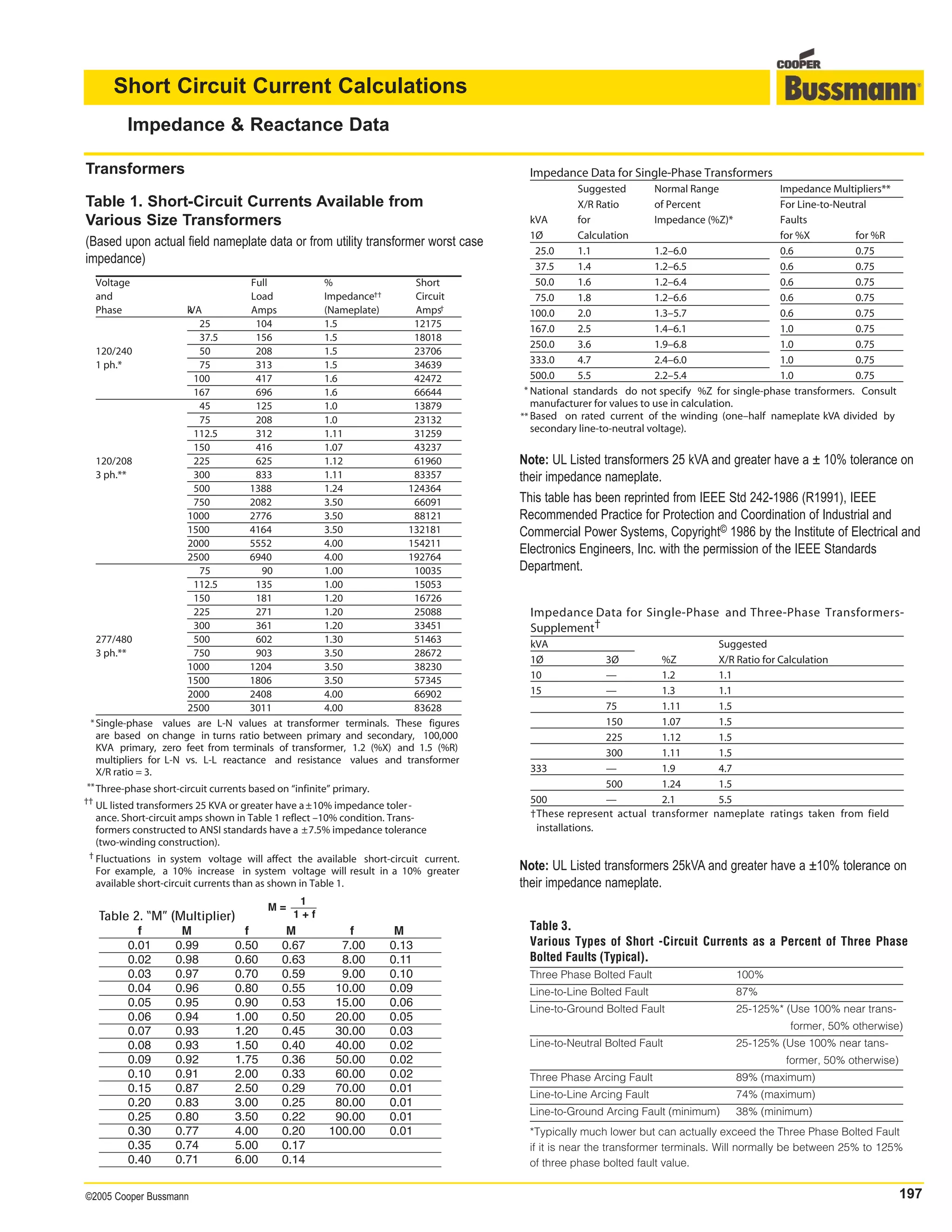 Bus ele tech_lib_electrical_formulas | PDF