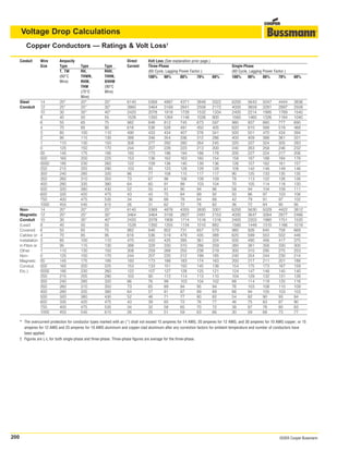 Bus ele tech_lib_electrical_formulas | PDF