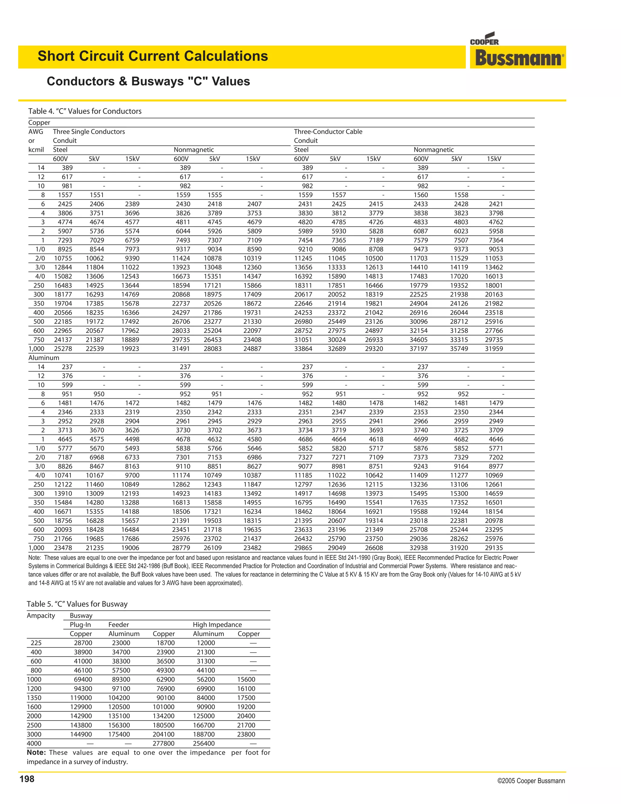 Bus ele tech_lib_short_circuit_current_calculations (1) | PDF
