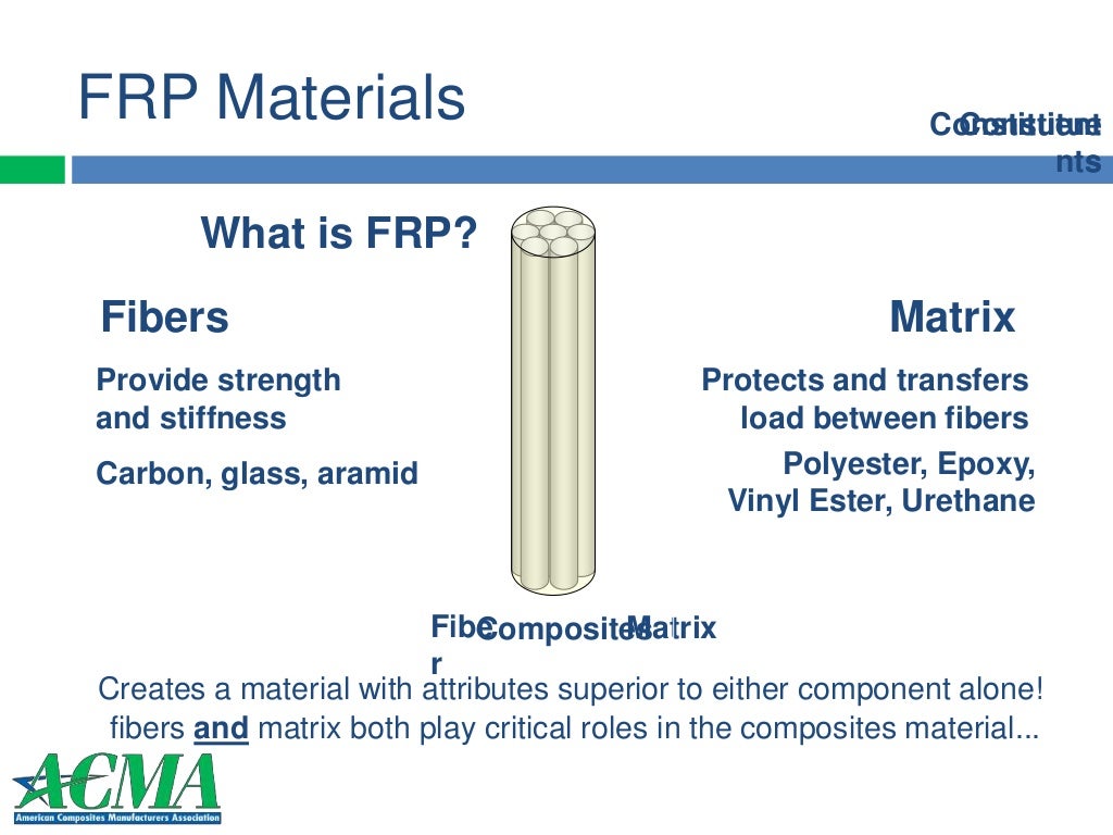 Fiber Reinforced Polymer (Frp) Composites Rebar