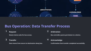 Buses-in-Computer-Systems-The-Data-Highway.pptx
