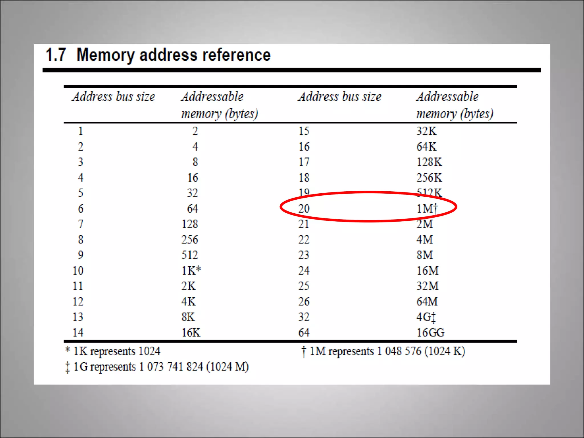 Buses and Addressing Modes.ppt