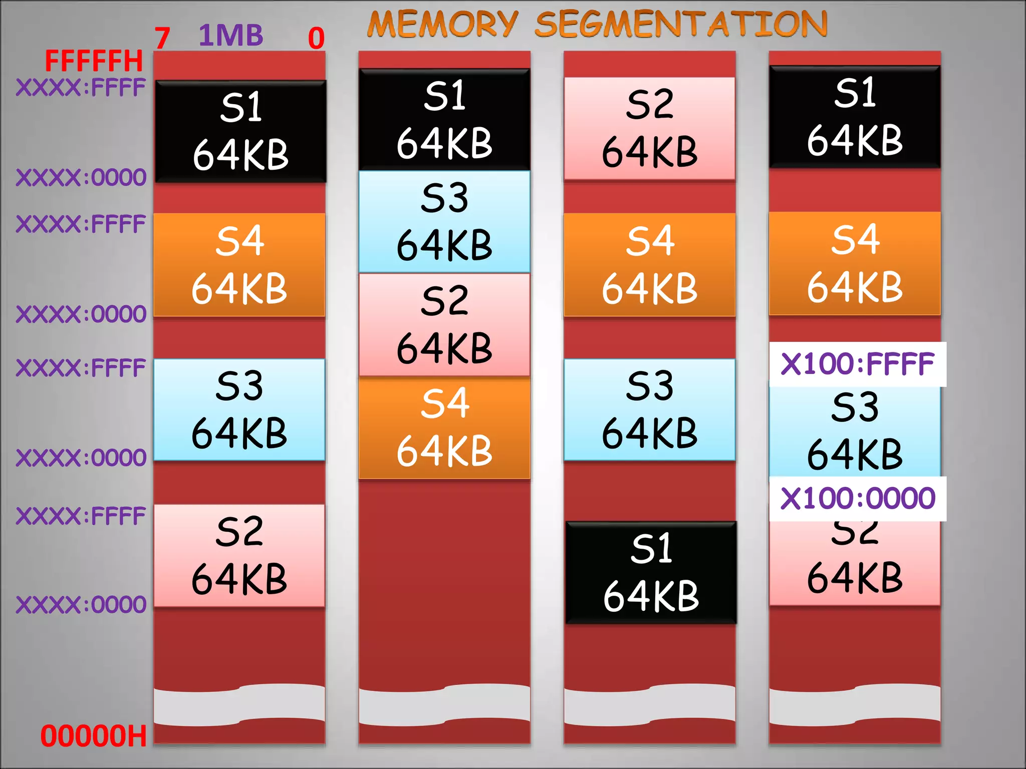Buses and Addressing Modes.ppt | Computer Peripherals | Computing