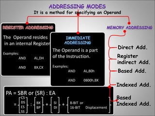 Buses and Addressing Modes.ppt