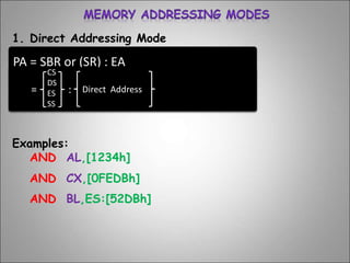Buses and Addressing Modes.ppt