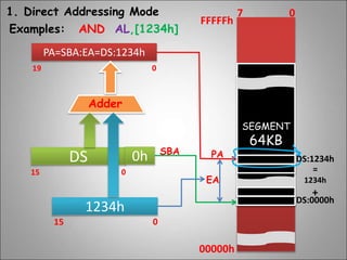 Buses and Addressing Modes.ppt
