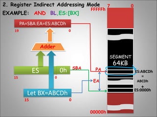 Buses and Addressing Modes.ppt