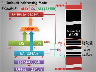 Buses and Addressing Modes.ppt