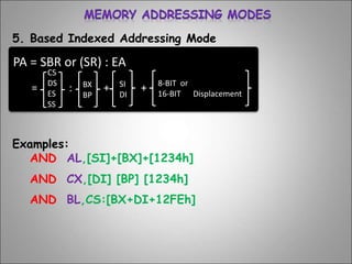Buses and Addressing Modes.ppt