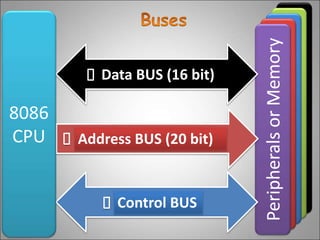 Buses and Addressing Modes.ppt | Computer Peripherals | Computing