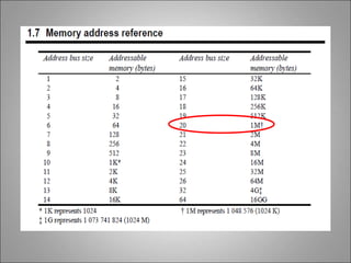 Buses and Addressing Modes.ppt | Computer Peripherals | Computing