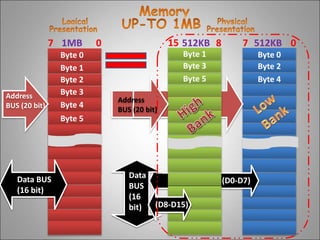 Buses and Addressing Modes.ppt | Computer Peripherals | Computing