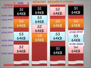 Buses and Addressing Modes.ppt | Computer Peripherals | Computing
