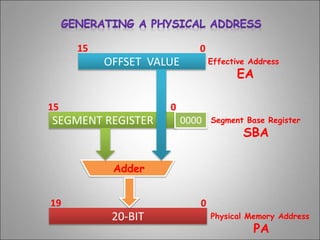Buses and Addressing Modes.ppt | Computer Peripherals | Computing