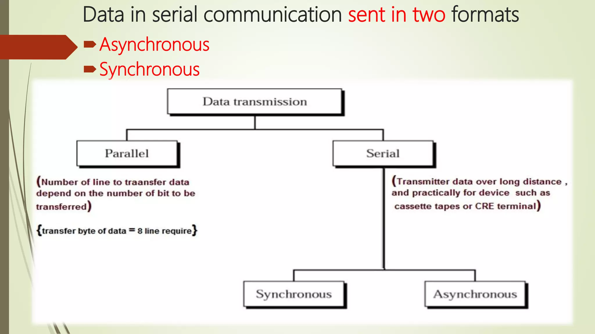 Buses and protocol | PPTX