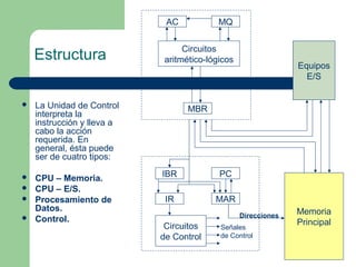 Buses del sistema | PPT