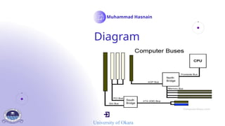 Buses in Computer ("Explain computer buses: types, functions, and role ...