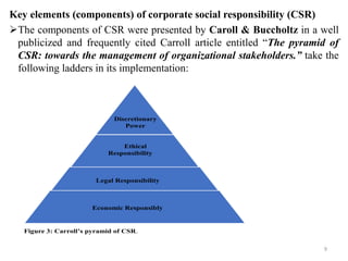 Bus Eth ch3 ppt.ppt business ethics and corporate social ...