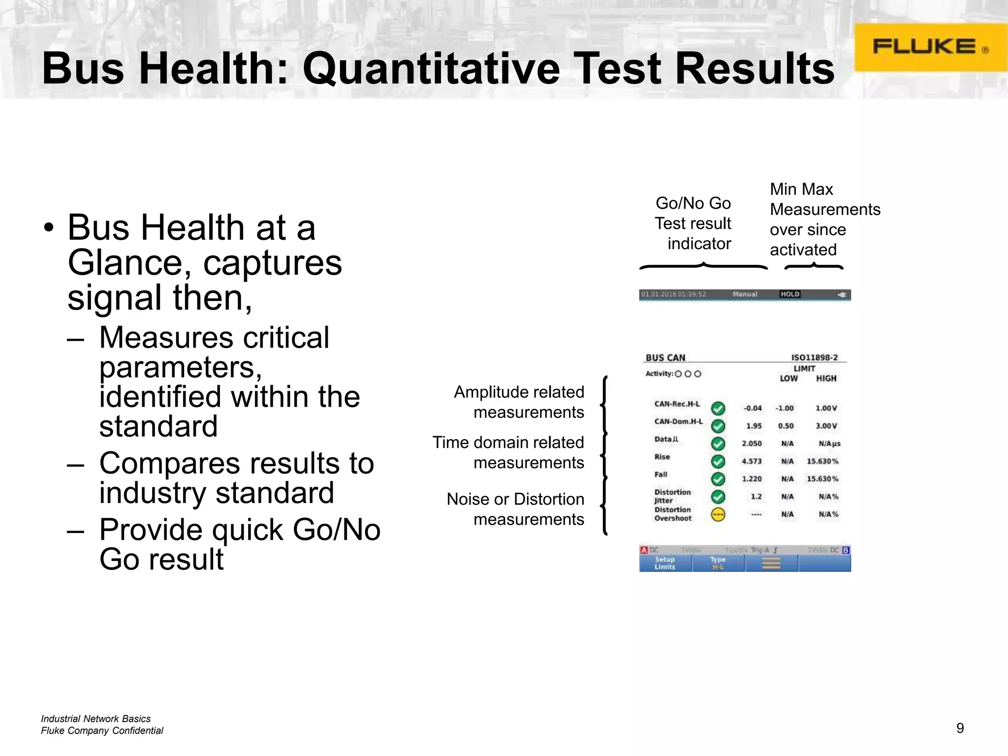 Industral Bus, Field Bus health test with scm125 b | PDF