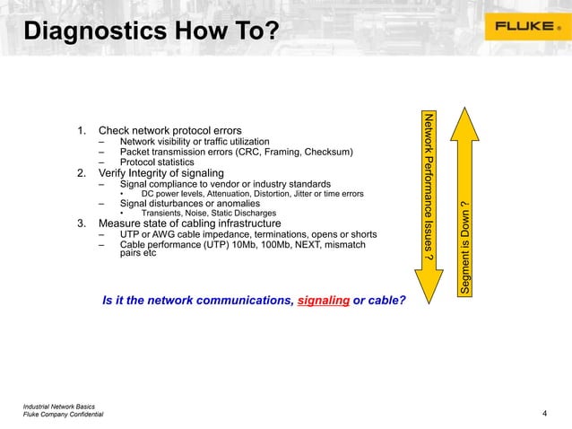 Industral Bus, Field Bus health test with scm125 b | PDF | Computer ...