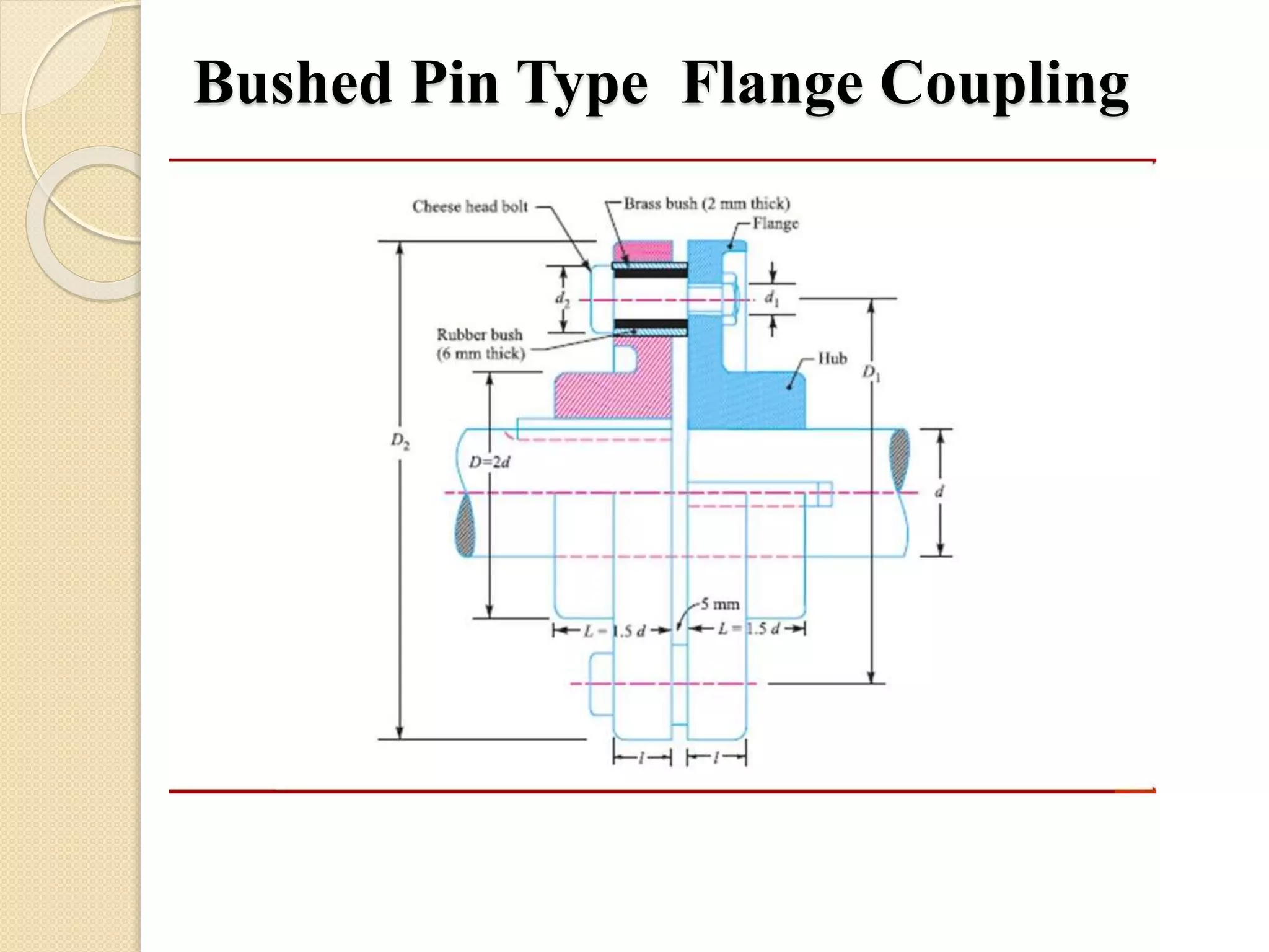 Bushed pin type flexible coupling | PPTX