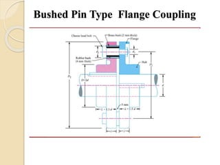 Bushed pin type flexible coupling | PPTX