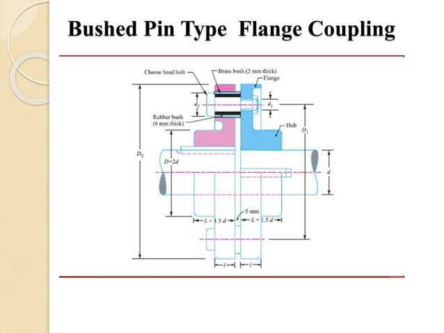 Bushed pin type flexible coupling | PPTX