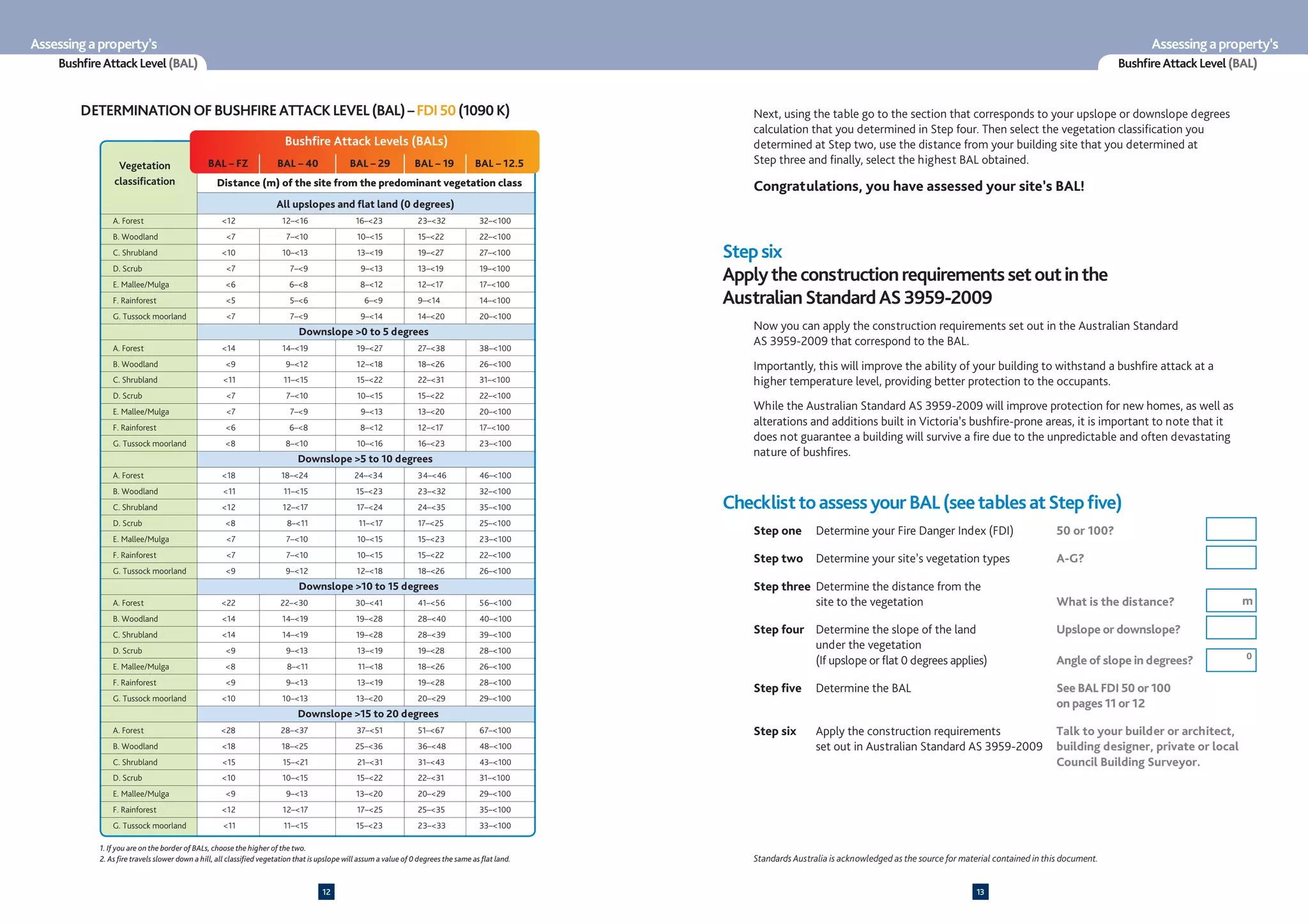 Bushfire attack-level-self-assessment-guide | PDF