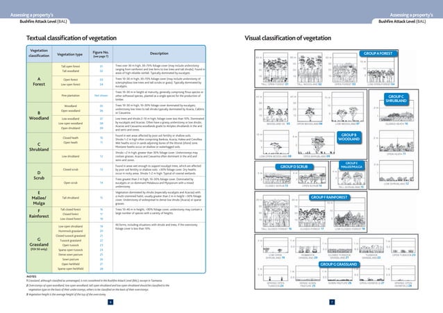 Bushfire attack-level-self-assessment-guide | PDF