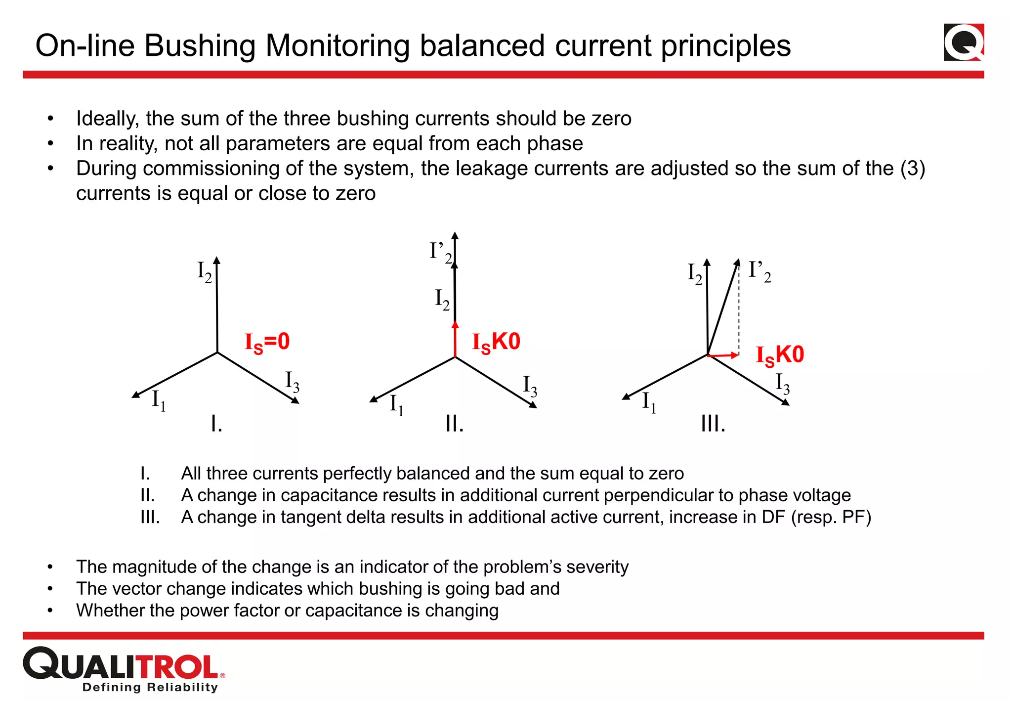 Qualitrol | Bushing Monitoring | PDF