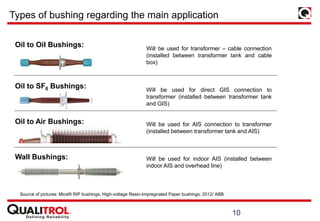 Qualitrol | Bushing Monitoring | PDF