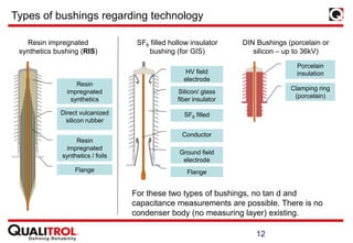 Qualitrol | Bushing Monitoring | PDF